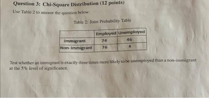 Solved Question 3: Chi-Square Distribution (12 points) Use | Chegg.com