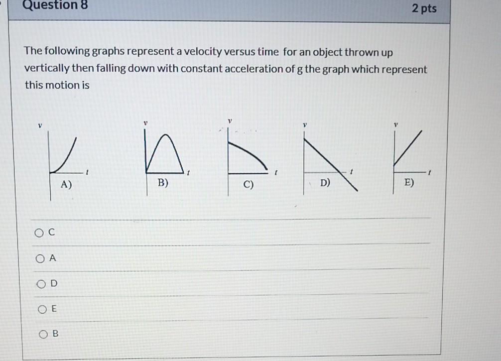 Solved Question 8 2 pts The following graphs represent a | Chegg.com
