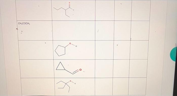 Solved Instructions: in this activity you'll get practice | Chegg.com