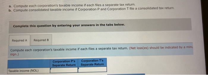 Solved Corporation Powns 93 percent of the outstanding stock | Chegg.com