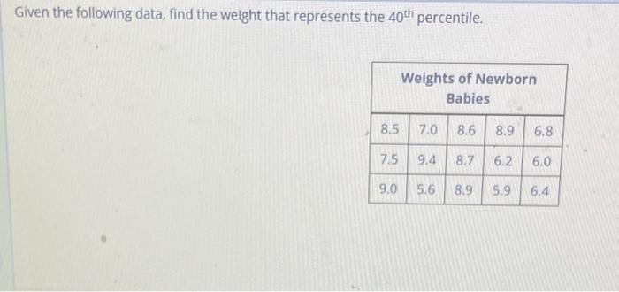Solved Given the following data, find the weight that | Chegg.com