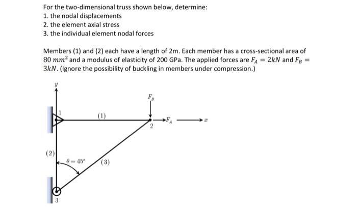 For the two-dimensional truss shown below, determine: | Chegg.com