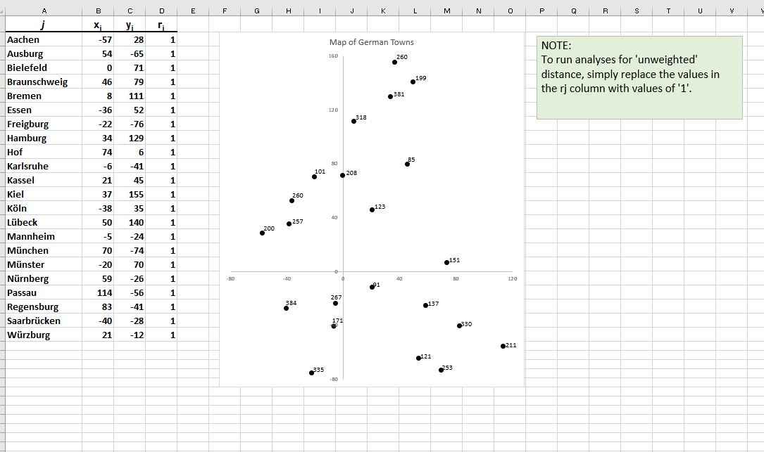 Solved Locate a single facility assuming Euclidean, squared | Chegg.com