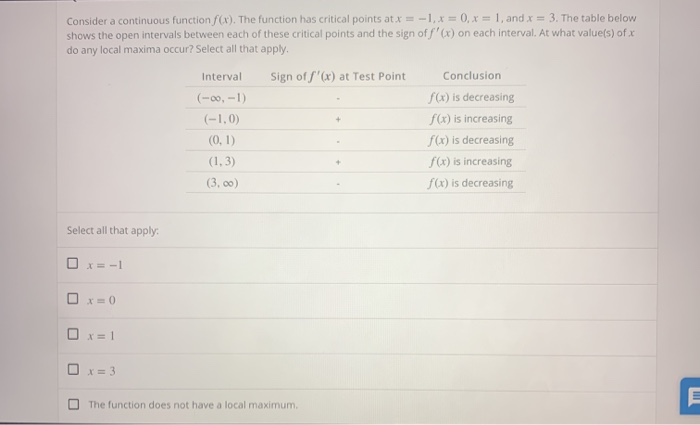 Solved Consider a continuous function f(x). The function has | Chegg.com