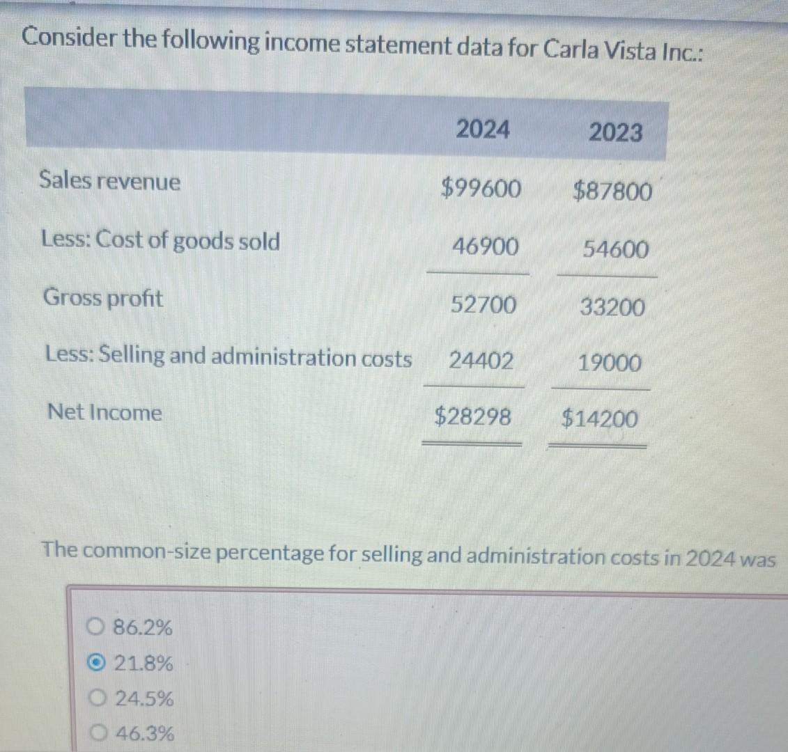 Solved Consider the following income statement data for | Chegg.com