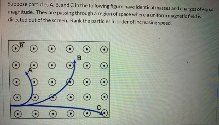 Solved Suppose particles A, B, and C in the following figure | Chegg.com