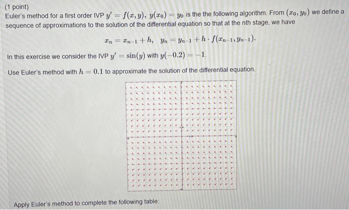 Solved (1 point) Euler's method for a first order IVP y = | Chegg.com