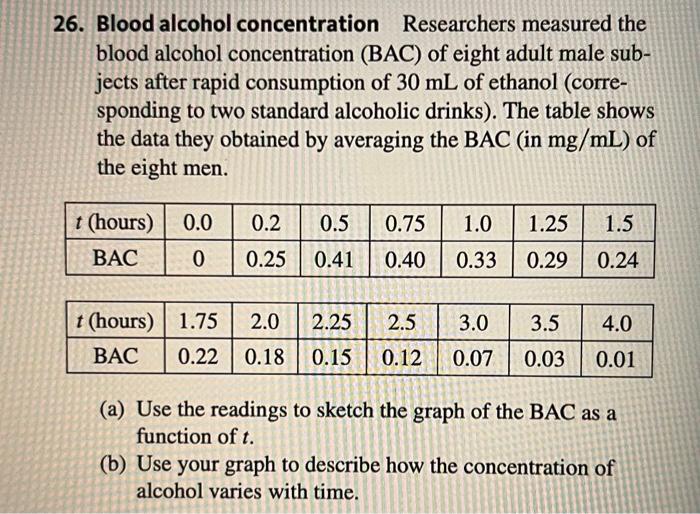26. Blood alcohol concentration Researchers measured | Chegg.com