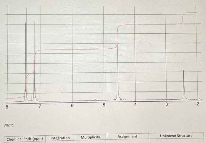 Solved annotate the IR spectra of the abs max, shape, | Chegg.com