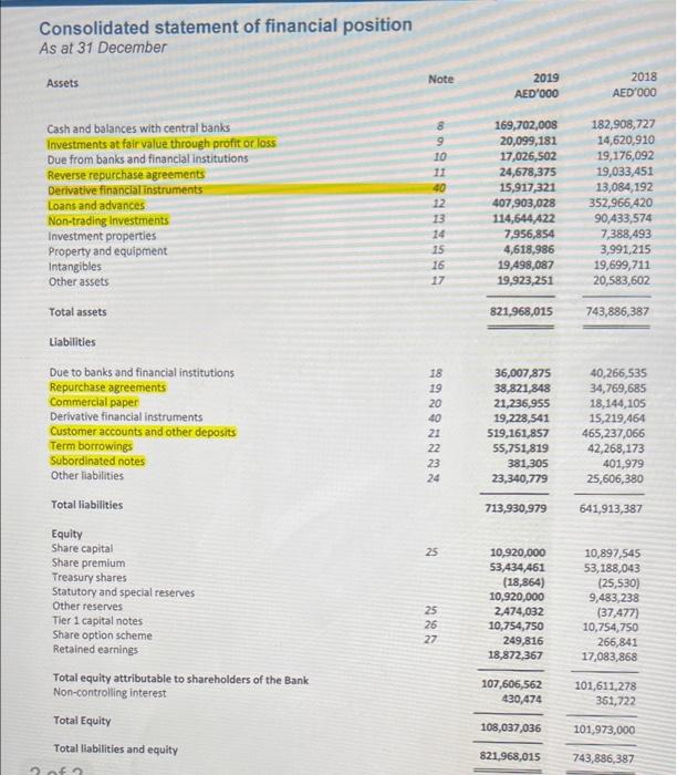 Solved Use Balance Sheet an income statement of the FAB for | Chegg.com