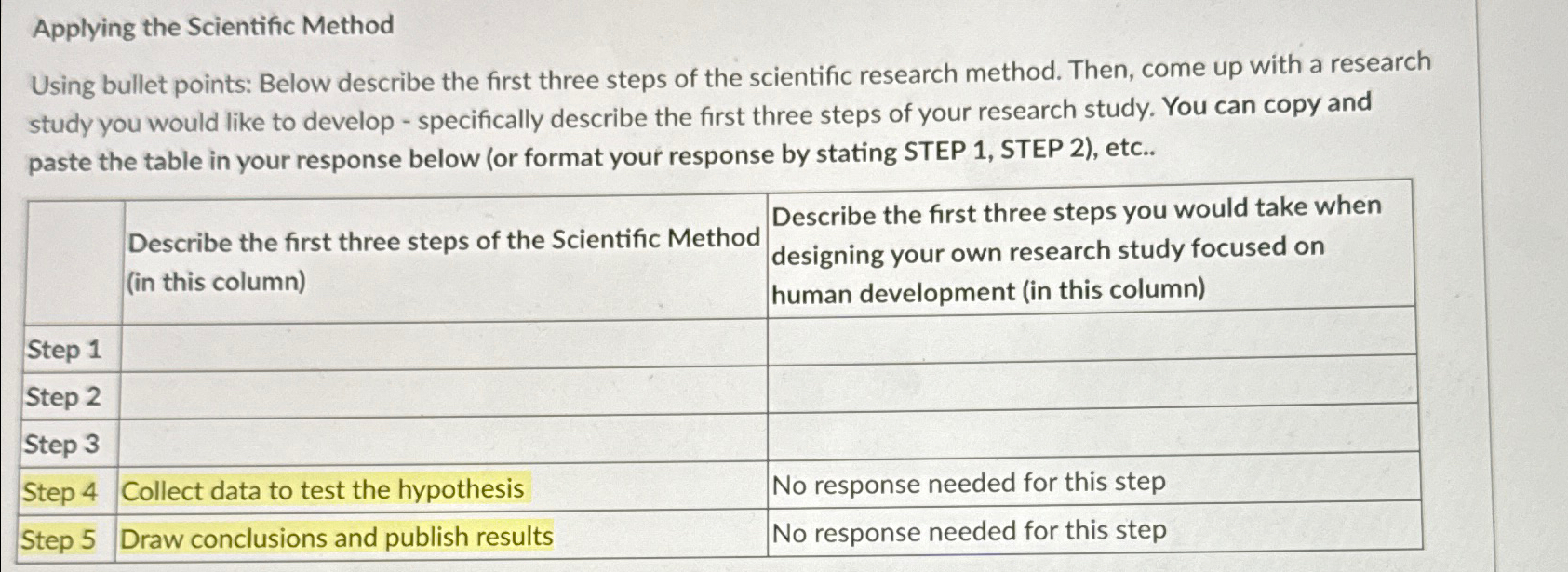 Solved Applying the Scientific MethodUsing bullet points: | Chegg.com
