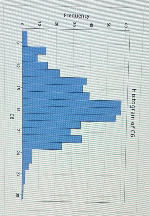 Solved between. Siratrer 2. You win if your roll a sum of | Chegg.com