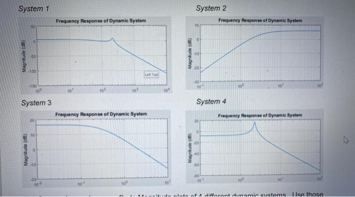 Solved System 1 System 2 Frequency Response of Dynamic | Chegg.com
