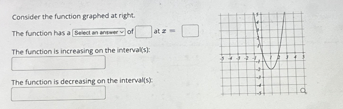 Consider the function graphed at right.The function | Chegg.com
