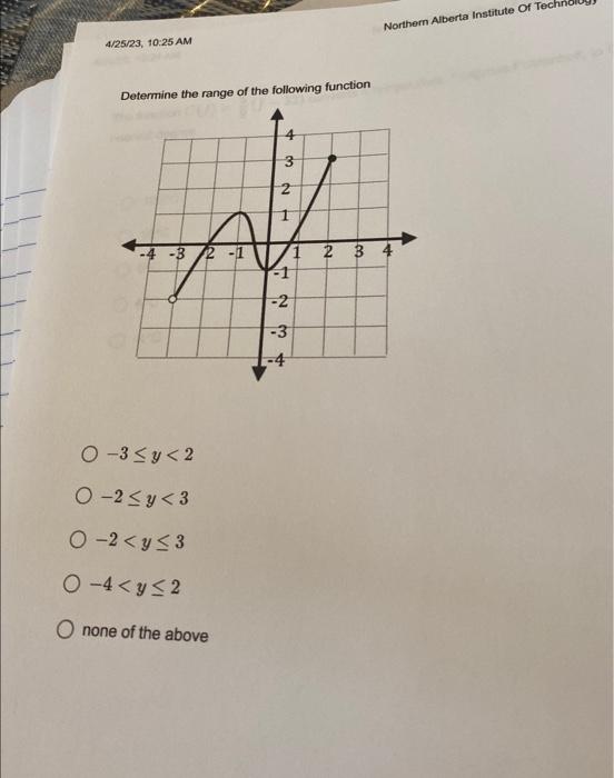 Solved Determine the range of the following function | Chegg.com