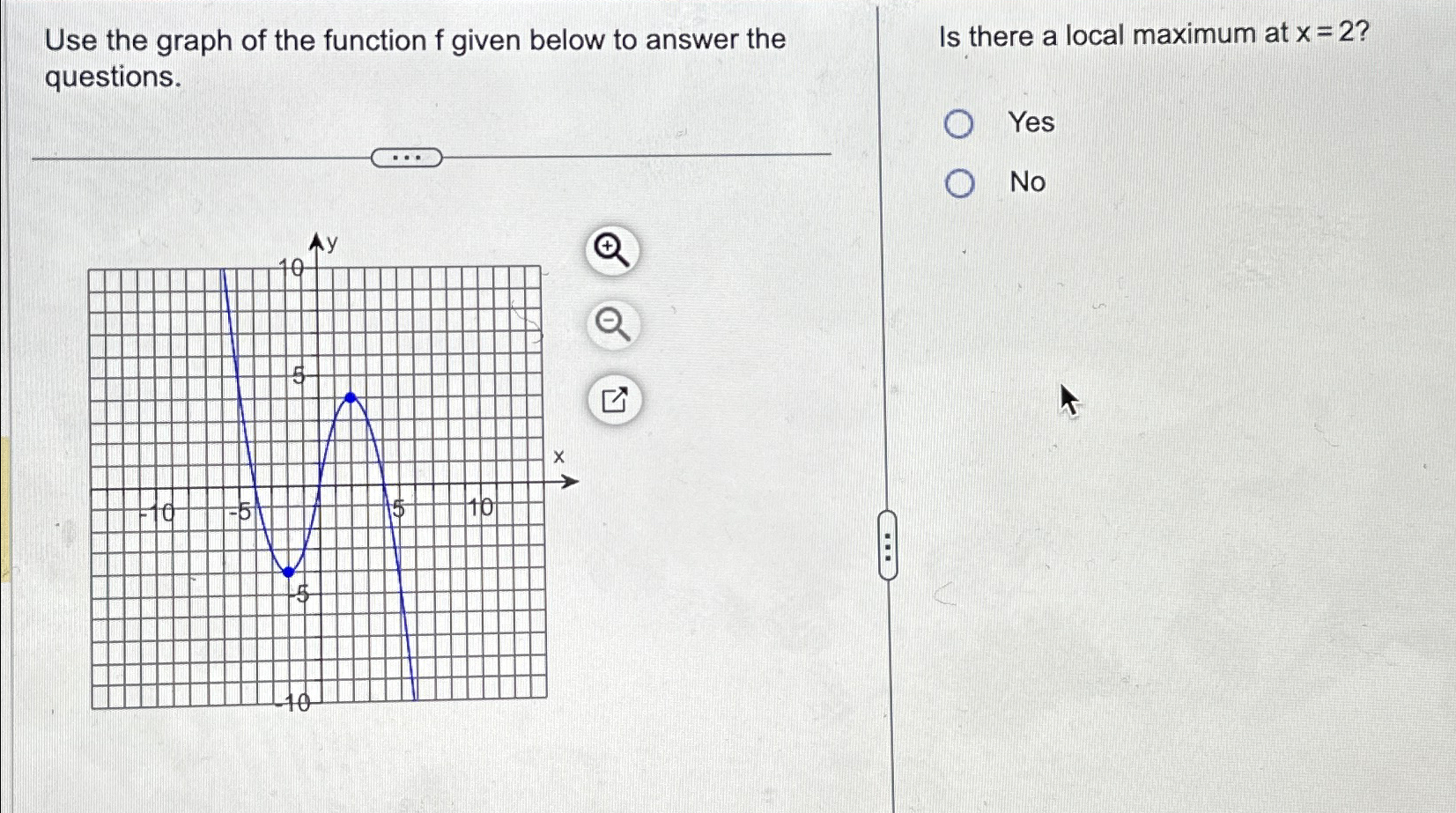 Solved Use the graph of the function f ﻿given below to | Chegg.com