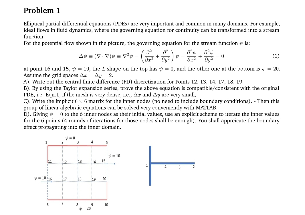 Solved Problem 1Elliptical partial differential equations | Chegg.com