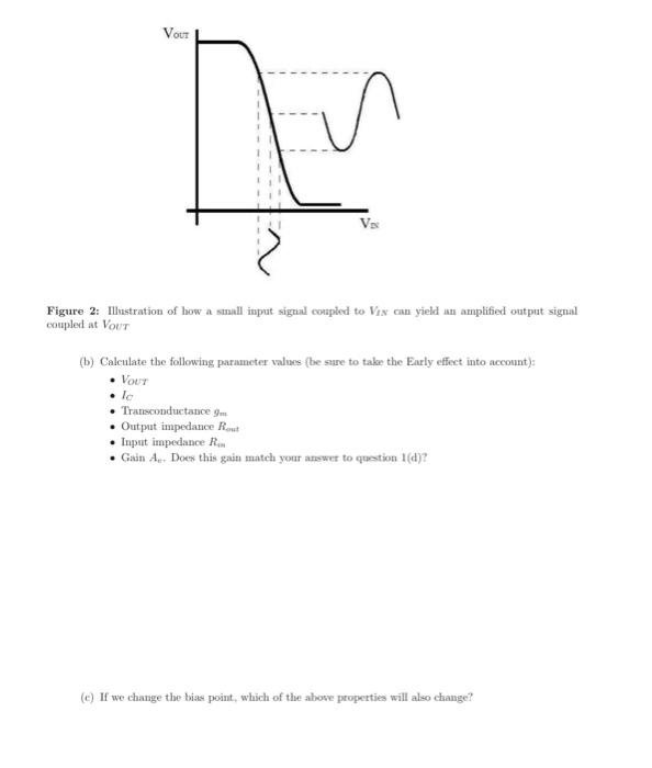 Figure 2: Illustration of how a suall imput signal | Chegg.com