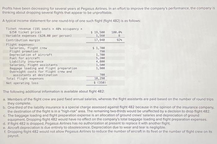 Solved Profits have been decreasing for several years at | Chegg.com