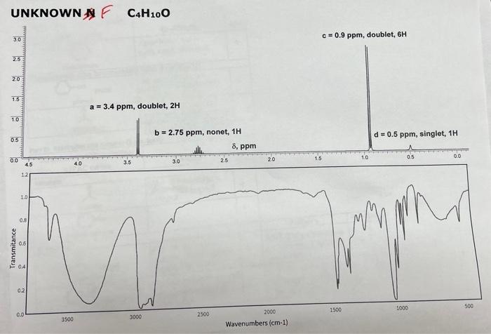 Solved Using the NMR information, what is the structure of | Chegg.com