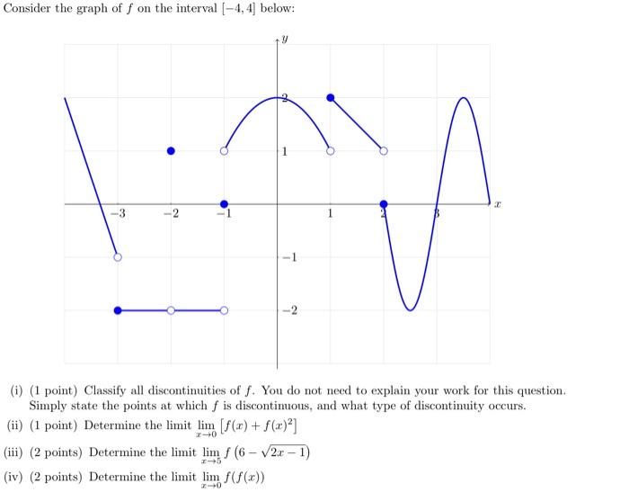 Solved Consider the graph of f on the interval (-4,4) below: | Chegg.com