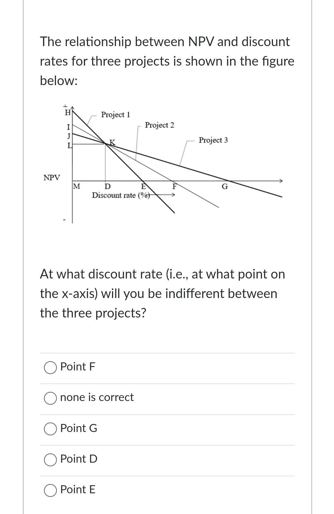 Solved The relationship between NPV and discount rates for | Chegg.com