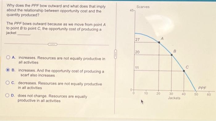 Solved Why does the PPF bow outward and what does that imply | Chegg.com