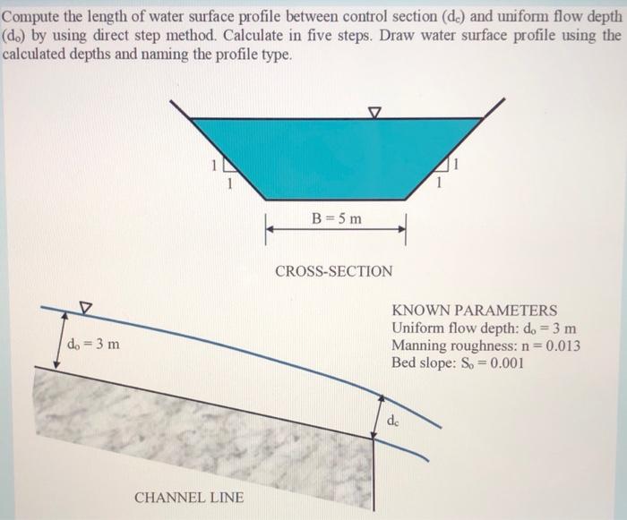 Solved Compute the length of water surface profile between | Chegg.com