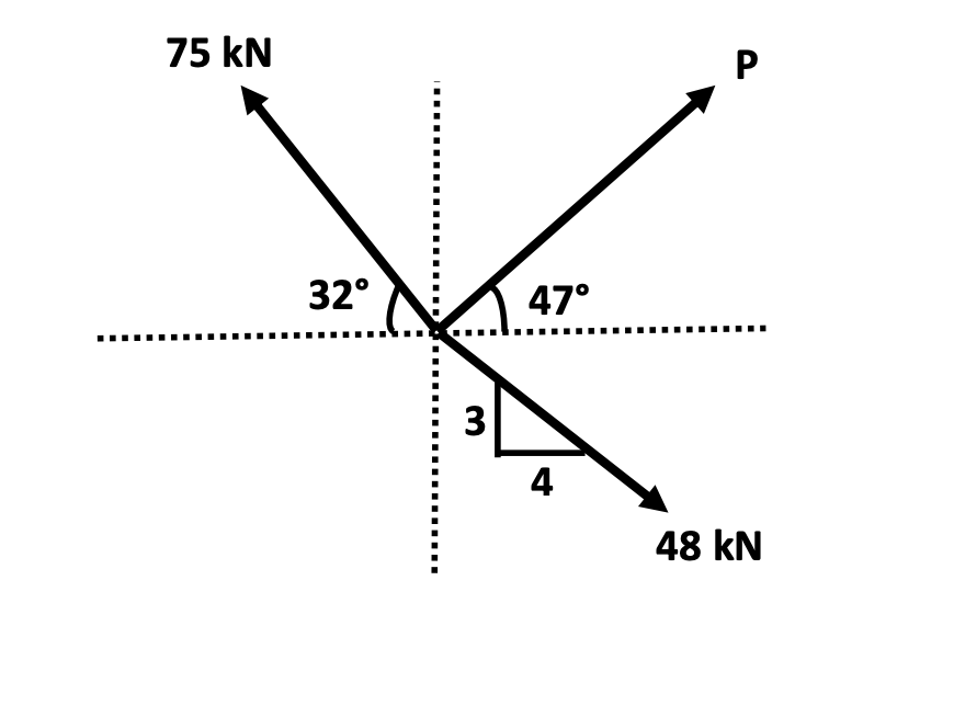 Solved Find the resultant of coplanar concurrent force | Chegg.com