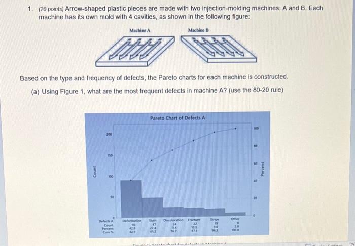 Solved 3. After collecting data from a manufacturing | Chegg.com
