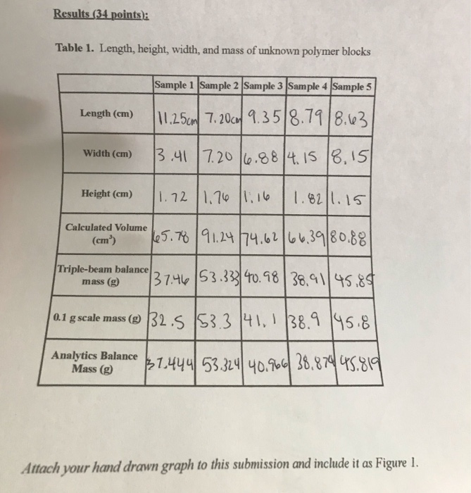 Solved Type of write your answer below each question. If you | Chegg.com