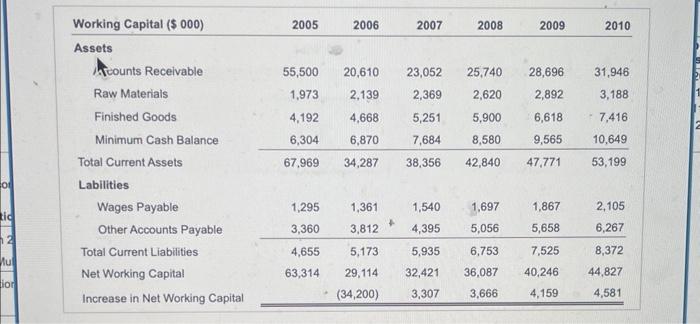 Given the information in the projected income | Chegg.com