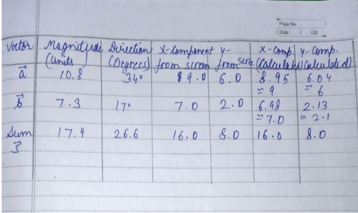 Solved N 7 10 Part I Vector Addition By Component 3621