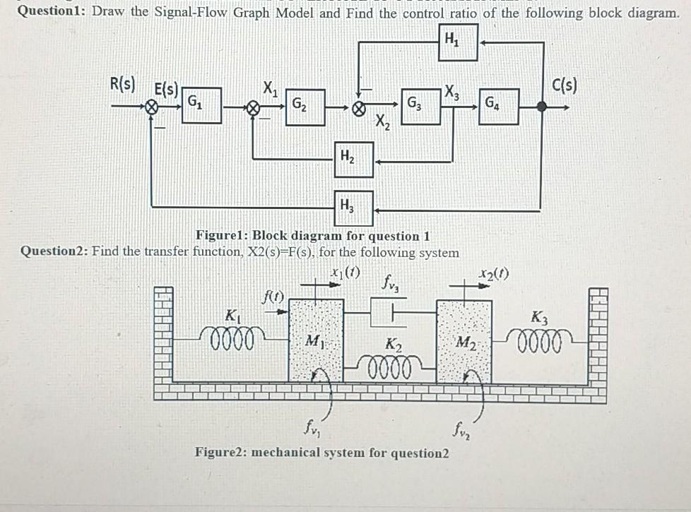 Solved Question1: Draw the Signal-Flow Graph Model and Find | Chegg.com