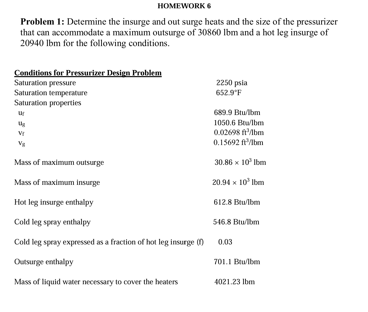 Solved HOMEWORK 6 ﻿Problem 1: Determine the insurge and out | Chegg.com