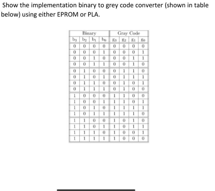 Solved Show the implementation binary to grey code converter | Chegg.com