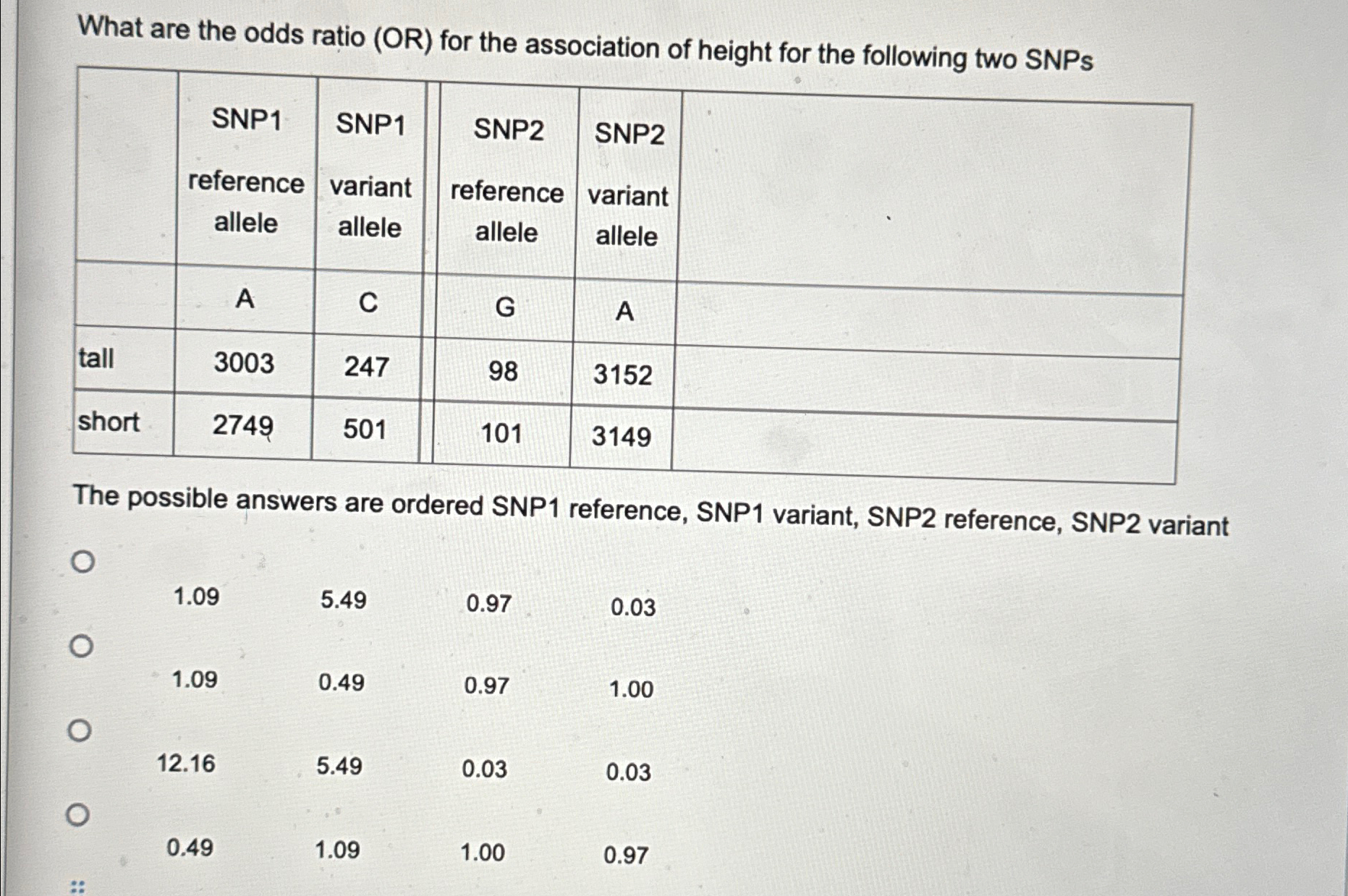 Solved What are the odds ratio (OR) ﻿for the association of | Chegg.com