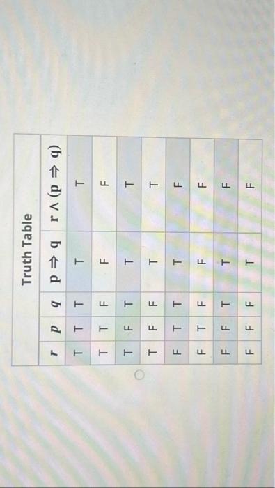 Solved Select the truth table for the following expression. | Chegg.com