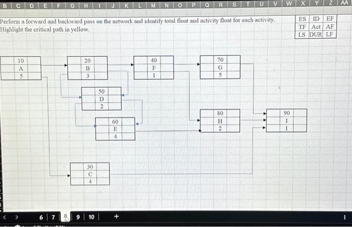 Perform a forward and backward pass on the network | Chegg.com