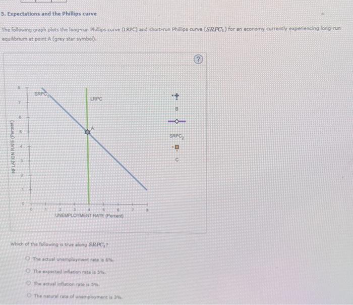 Solved 5. Expectationsand the Phillips curve The following | Chegg.com
