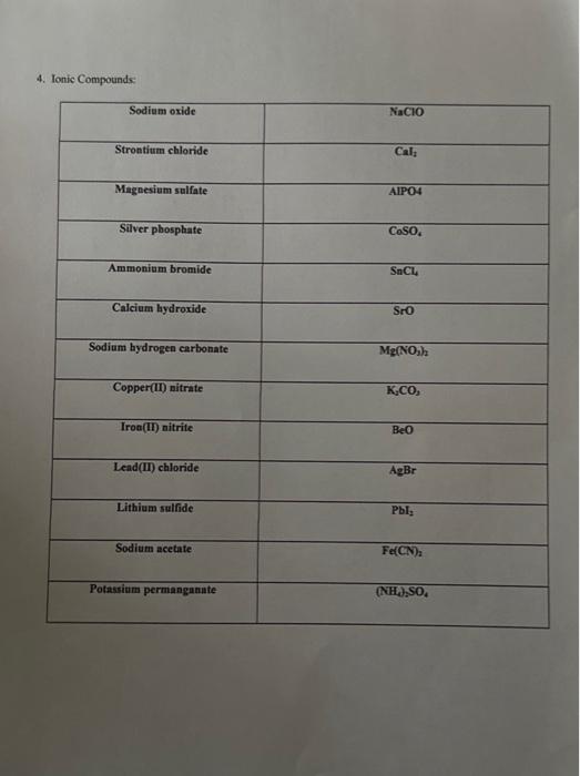 Solved ar 4. Ionic Compounds: | Chegg.com