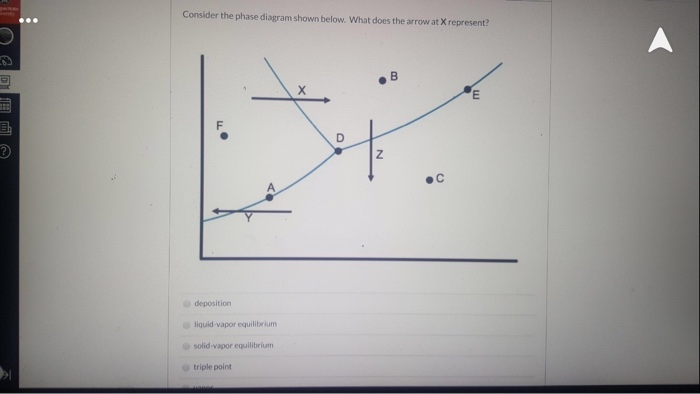 Solved Consider the phase diagram shown below. What does the | Chegg.com