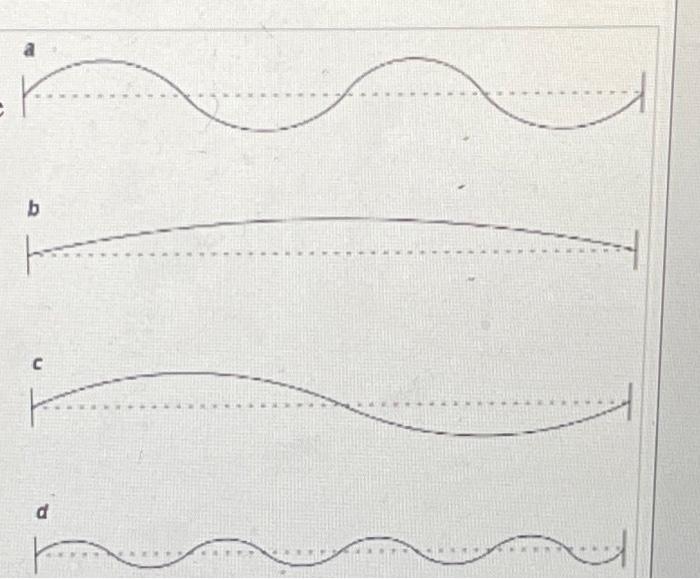 Solved Using special techniques called string harmonics (or | Chegg.com