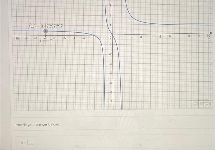 Solved Use the graph of f(x), shown below as a blue curve, | Chegg.com