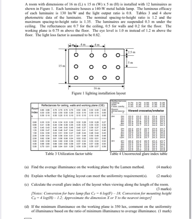 A room with dimensions of 16 m (L) x 15 m (W) x 5 m | Chegg.com