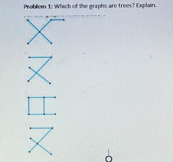 Solved Problem 1: Which of the graphs are trees? Explain. | Chegg.com