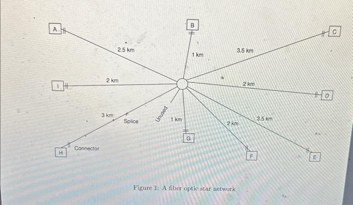3. Consider the star network shown in the Figure 1. | Chegg.com