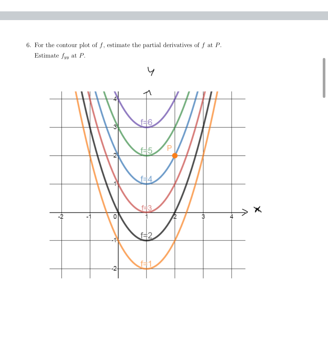 Solved For the contour plot of f, ﻿estimate the partial | Chegg.com