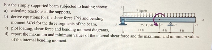 Solved For the simply supported beam subjected to loading | Chegg.com