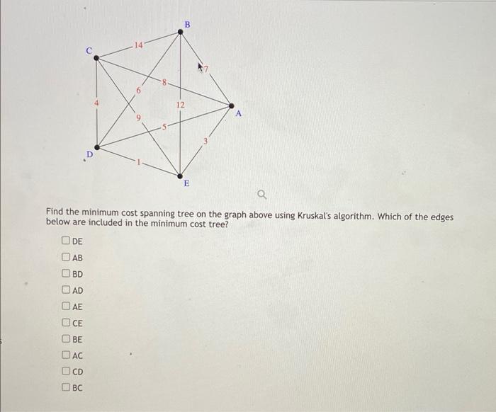 Solved Find the minimum cost spanning tree on the graph | Chegg.com